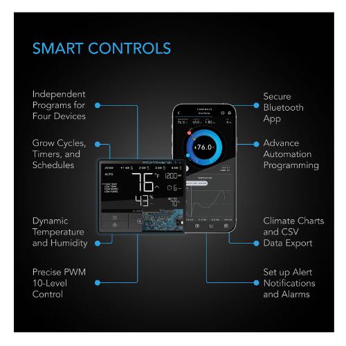 Get Free Shipping On The AC Infinity AC-PKB33 3' x 3' Advance Grow ...